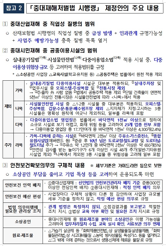 정부 중대재해처벌법 시행령 제정안 입법예고